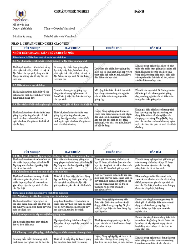 Teacher Standards Documentation | PDF