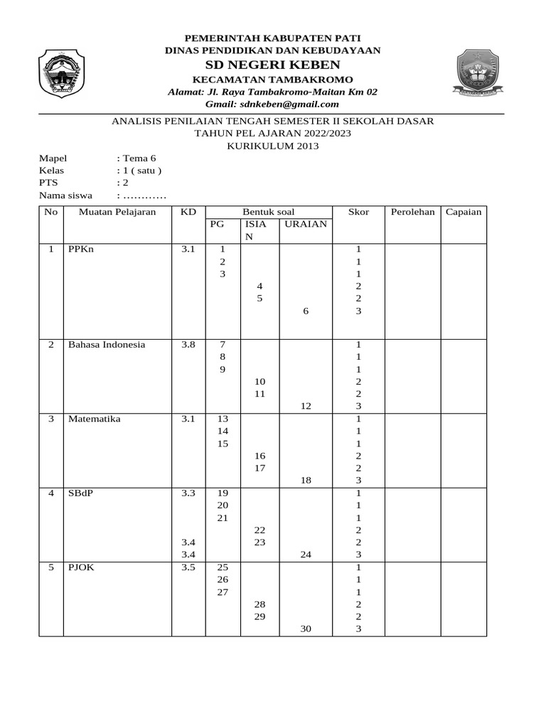 ANALISIS SOAL PTS KELAS 1 TH 2022-2023 - SMESTR II (Tema 6) | PDF