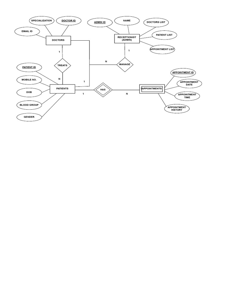 ER Diagram For My Project Hospital Management System | PDF
