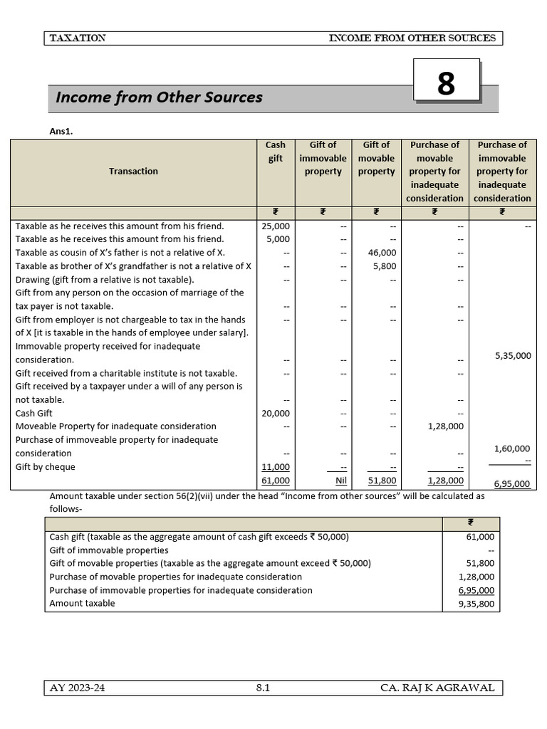 5. Income from other source | PDF | Taxes | Income