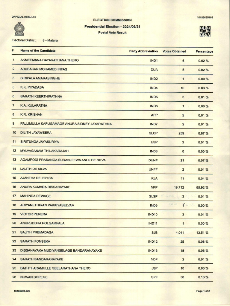 Results 0010 PRE1 PV 08P Matara PostalVote | PDF