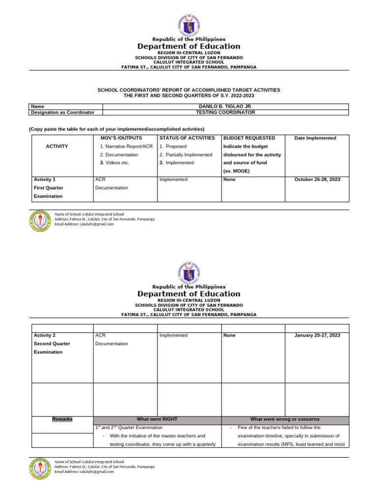 Testing Coordinator SMEA-Summary-of-Coordinators-Report-Tool | PDF