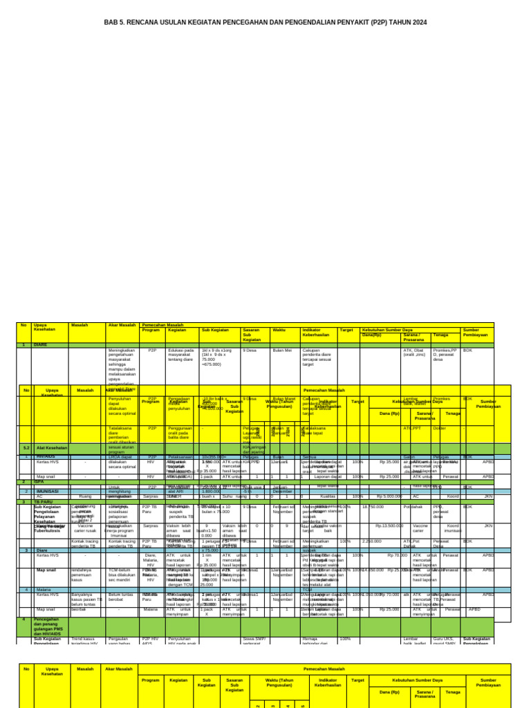 BAB 5. RUK P2P 2024 Ok | PDF