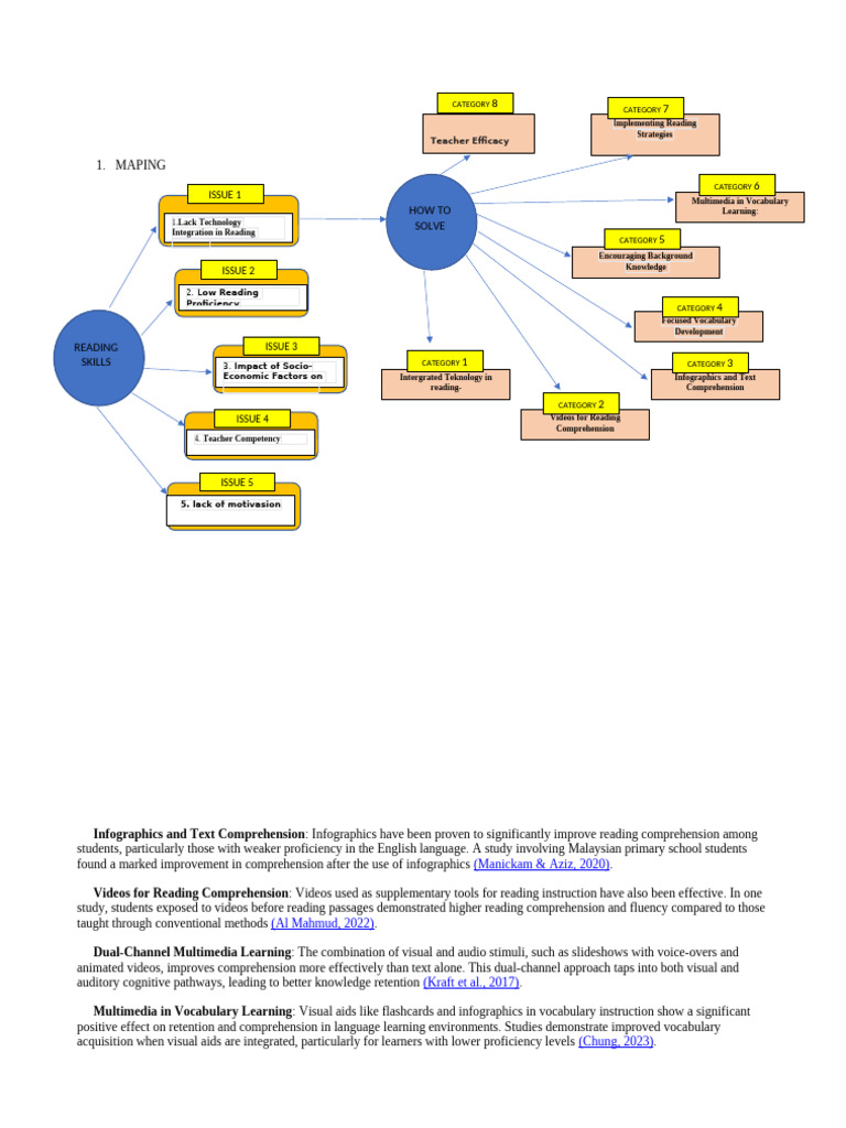 Mapping | PDF | Reading Comprehension | Learning