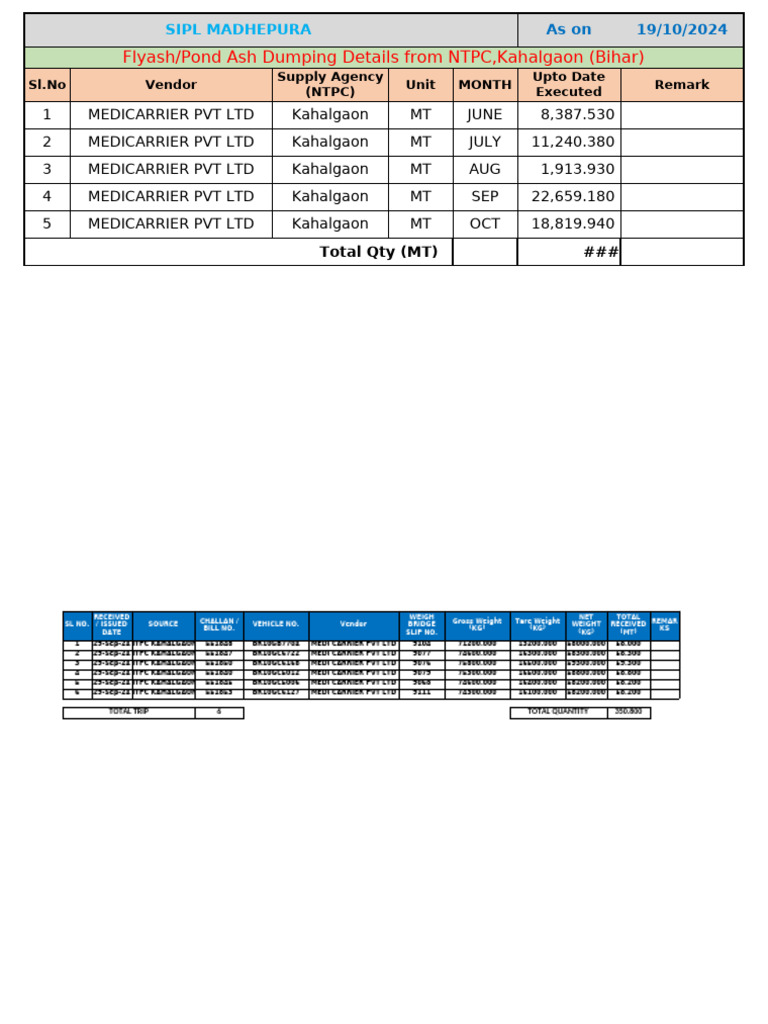 FLY ASH REPORT SEP 2024-abhishek | PDF | Transport Infrastructure | Mass