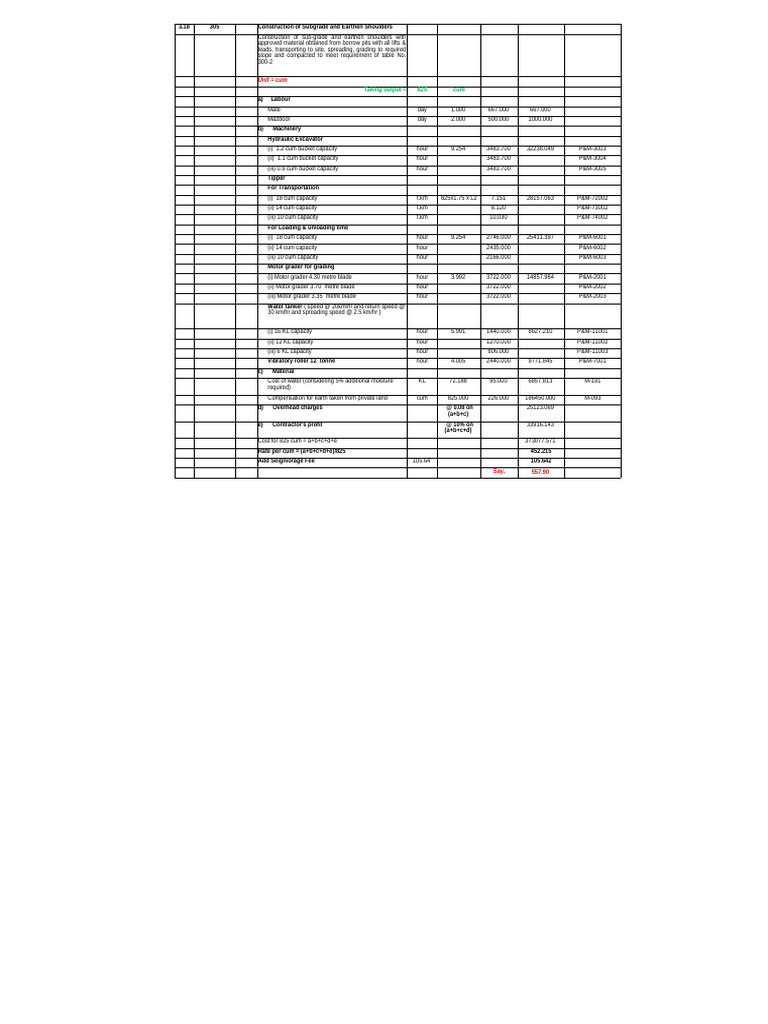 Soil Subgrade AOR | PDF