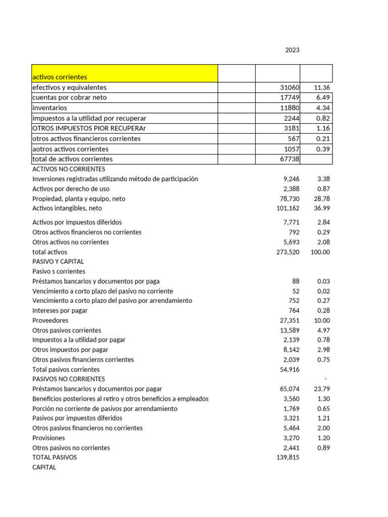 Practica 2 Finanzas Formulas Compusido | PDF | Contabilidad | Hoja de ...