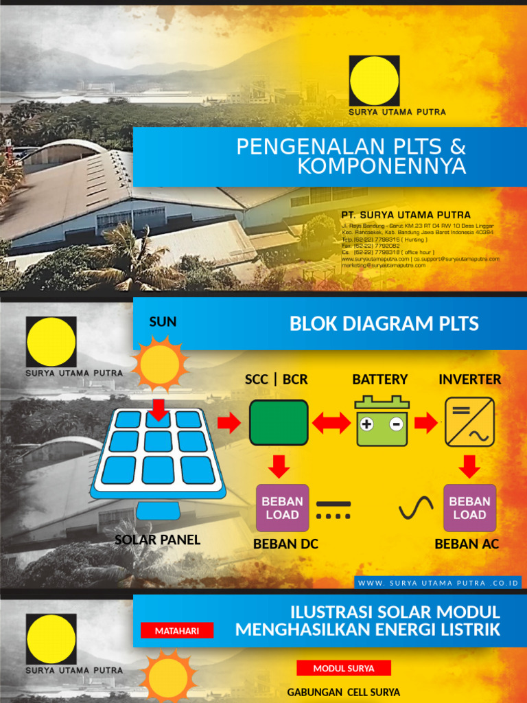 PLTS - Pengenalan Komponen | PDF | Power Inverter | Direct Current