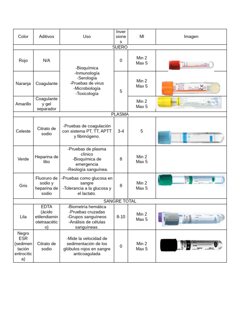 Tubos para muestras de sangre | PDF | Sangre | Tejido (biología)