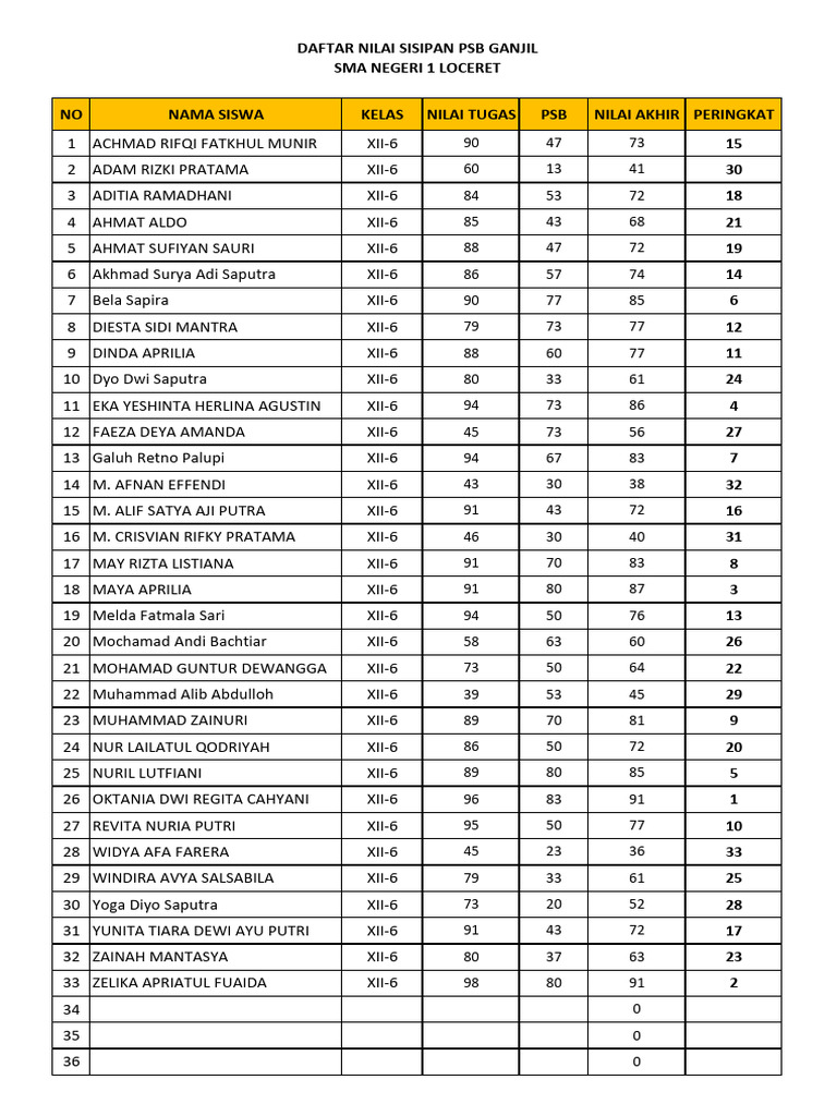 Daftar Nilai Sisipan PSB Xii | PDF
