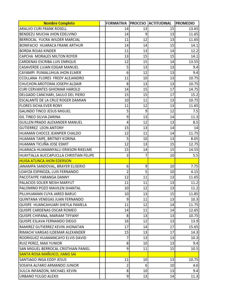 Promedios Finales-Civil1 | PDF