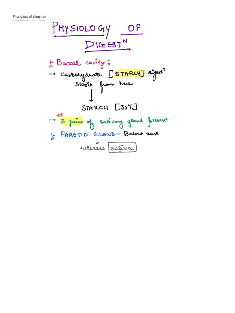 Physiology Of Digestion Pdf