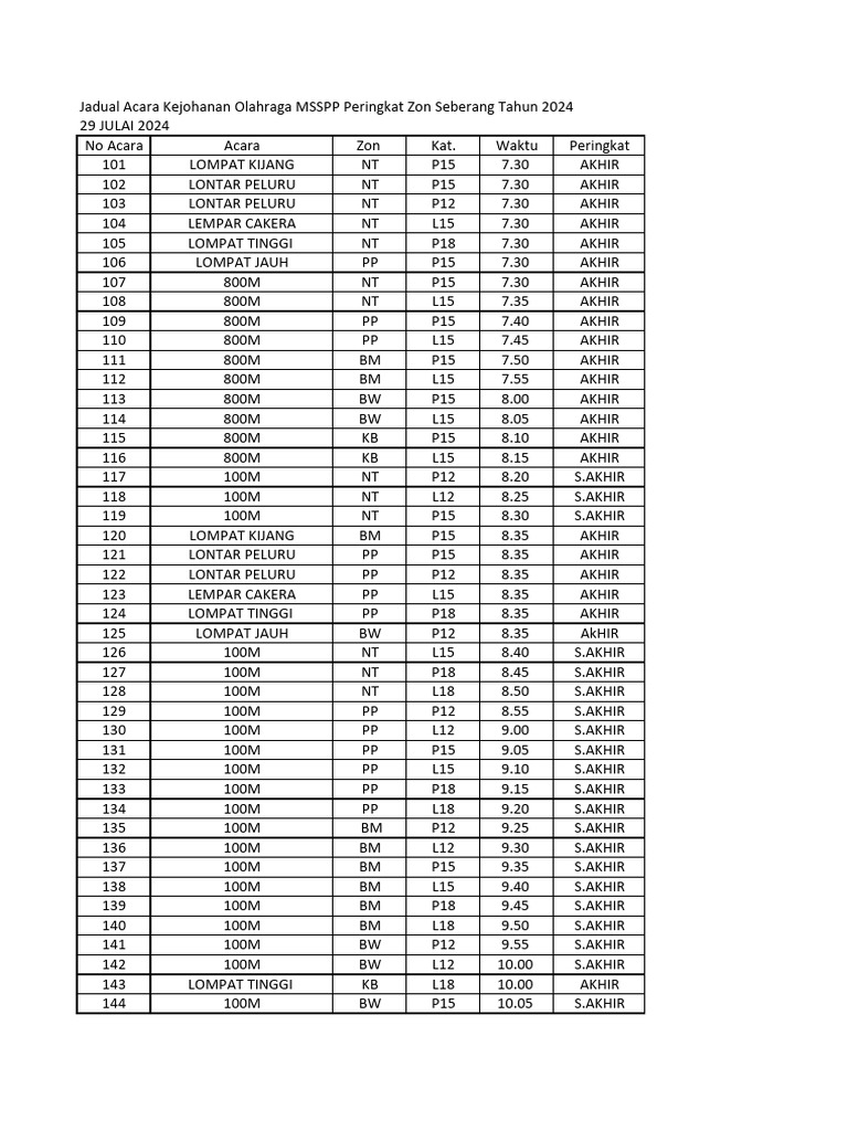 Jadual Kejohanan Olahraga MSSPP 2024 | PDF