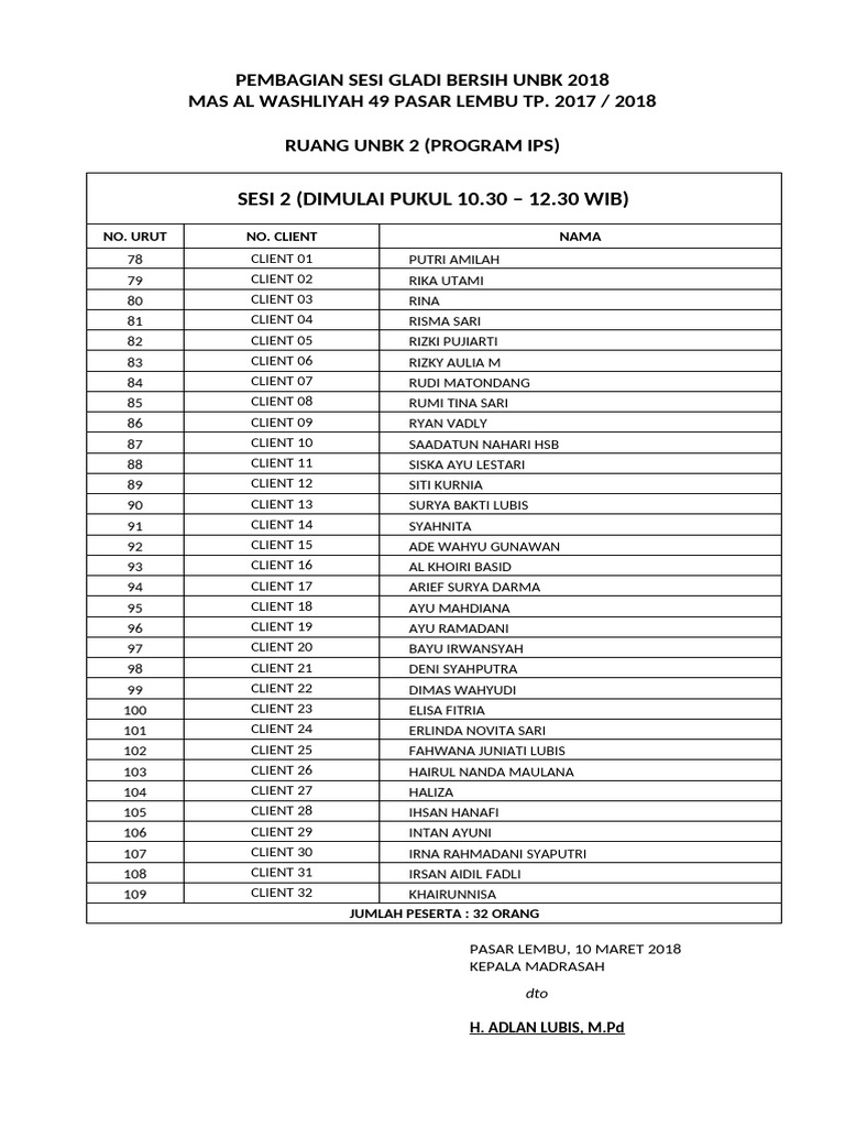 Sesi 2 Gladi Ips | PDF