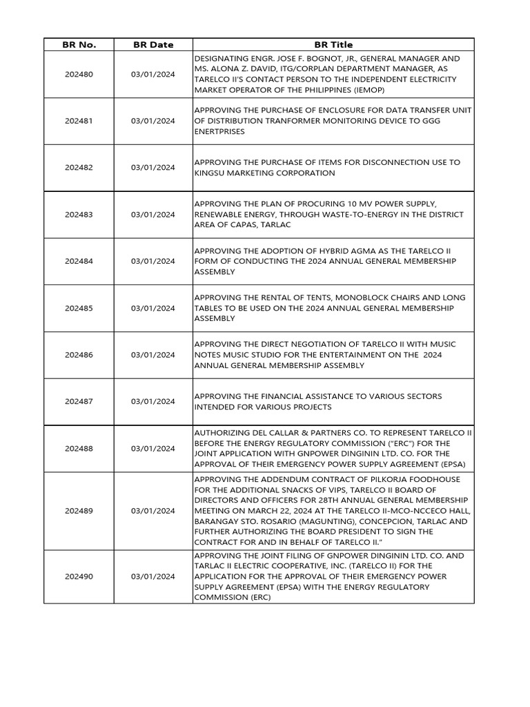 Summary of BRs | PDF