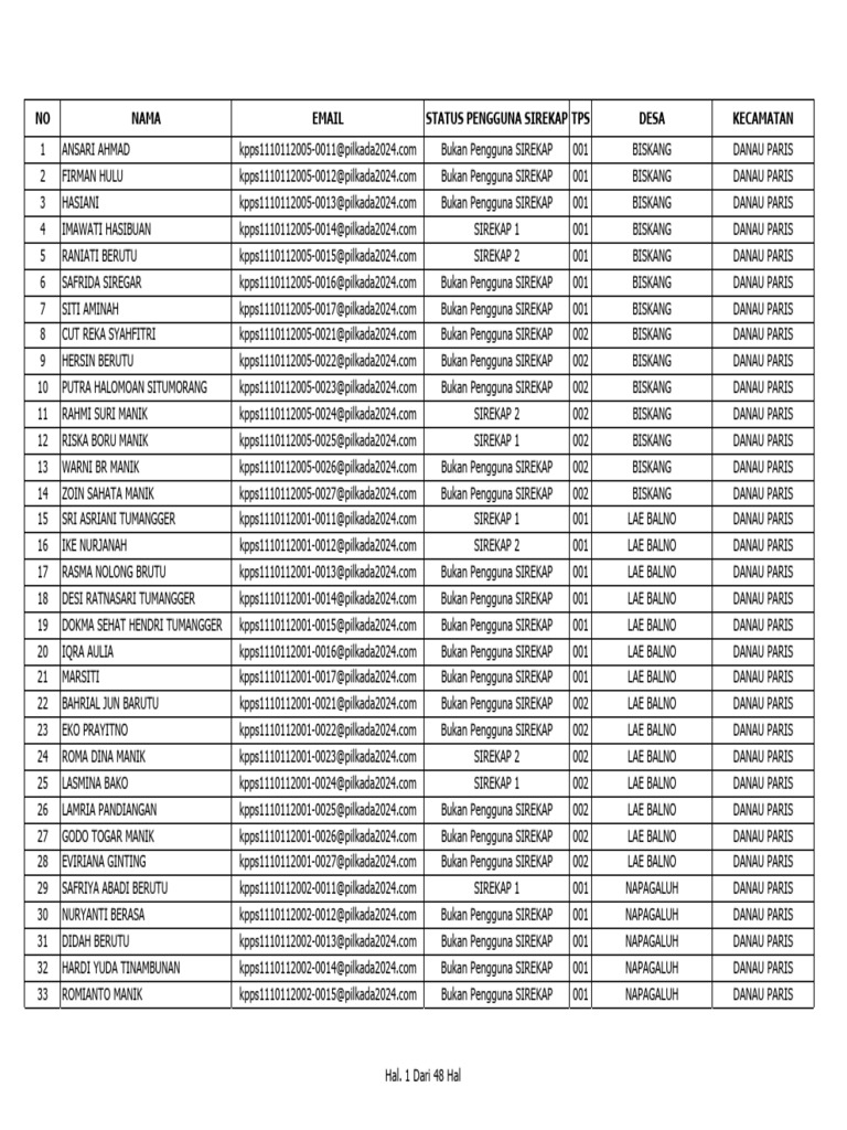 Akun Siakba KPPS | PDF