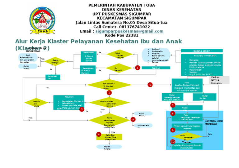 Alur Klaster 2 | PDF