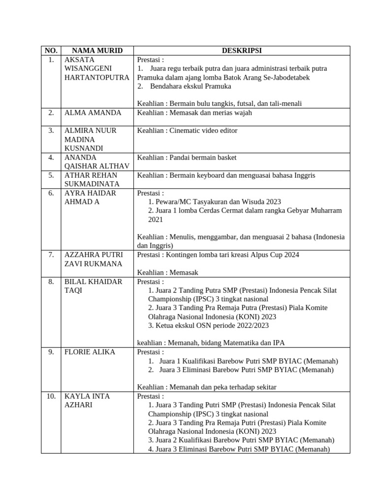 Deskripsi Prestasi Dan Keahlian Murid Kelas 9B SMPIA 4 2024 | PDF
