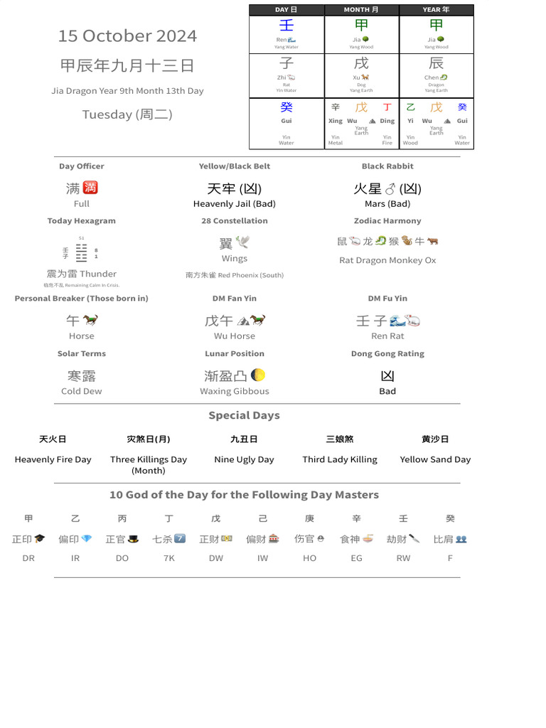 OMD Tong Shu Summary 20241015 | PDF
