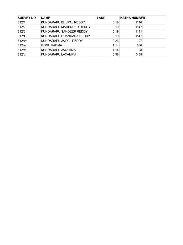Land Survey Data for Kundarapu Family | PDF