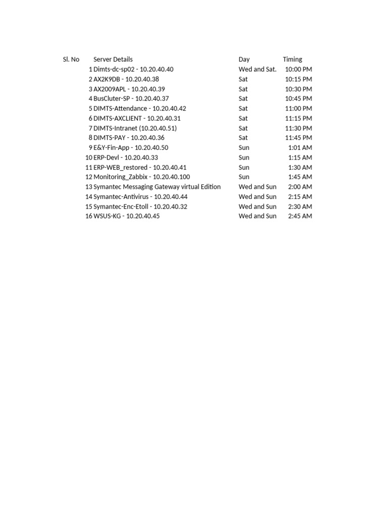Backup Schedule | PDF
