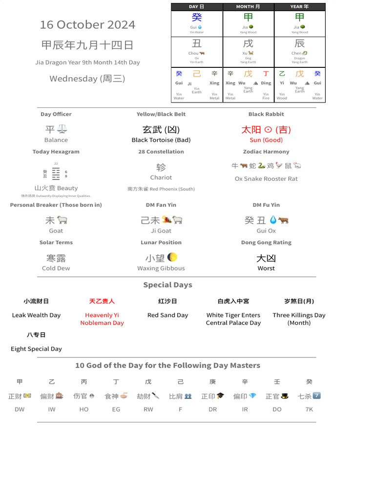 OMD Tong Shu Summary 20241016 | PDF