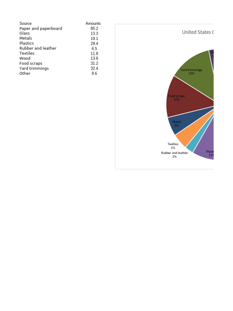 Recycling Composition Breakdown | PDF