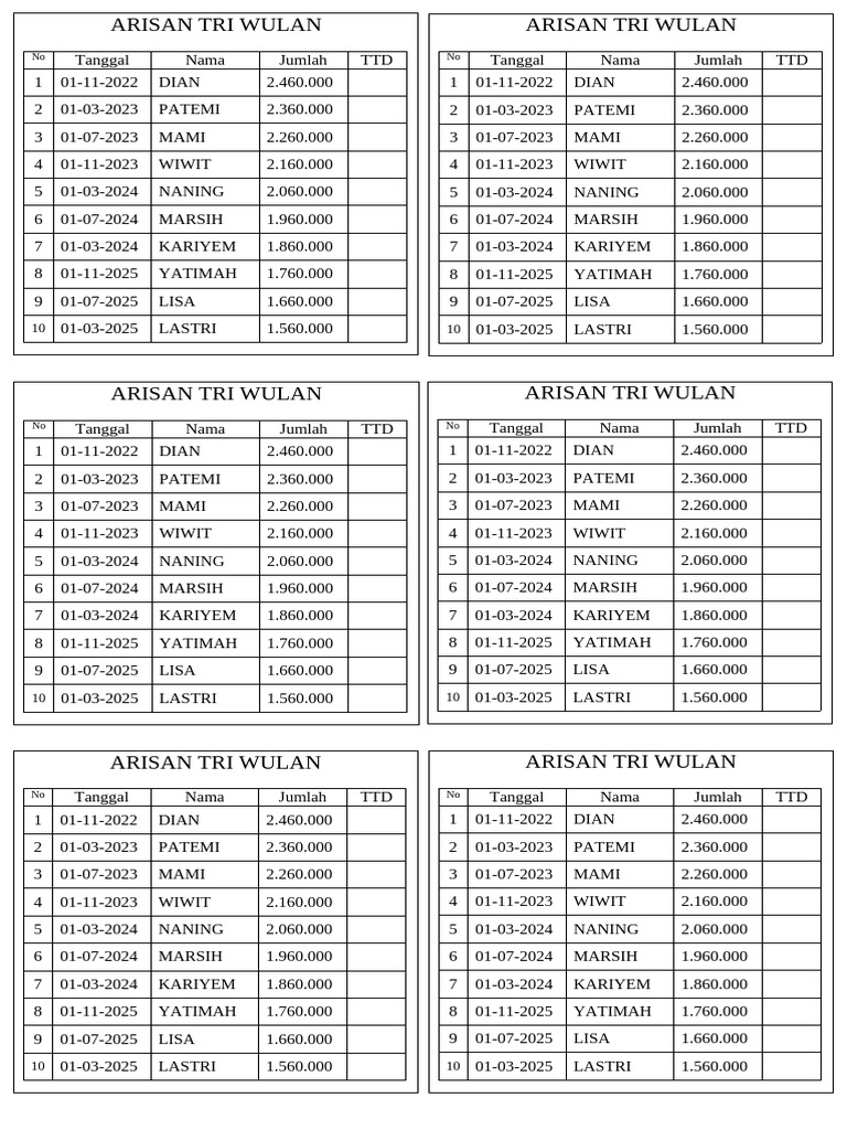 Daftar Arisan Tri Wulan 2022-2025 | PDF