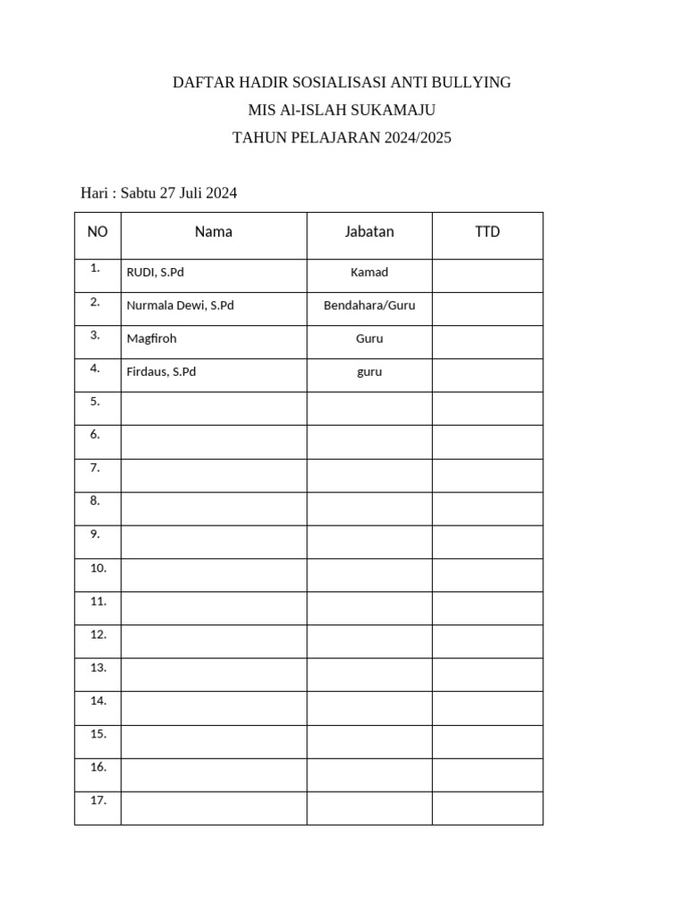Daftar Hadir Sosialisasi Anti Bullying | PDF