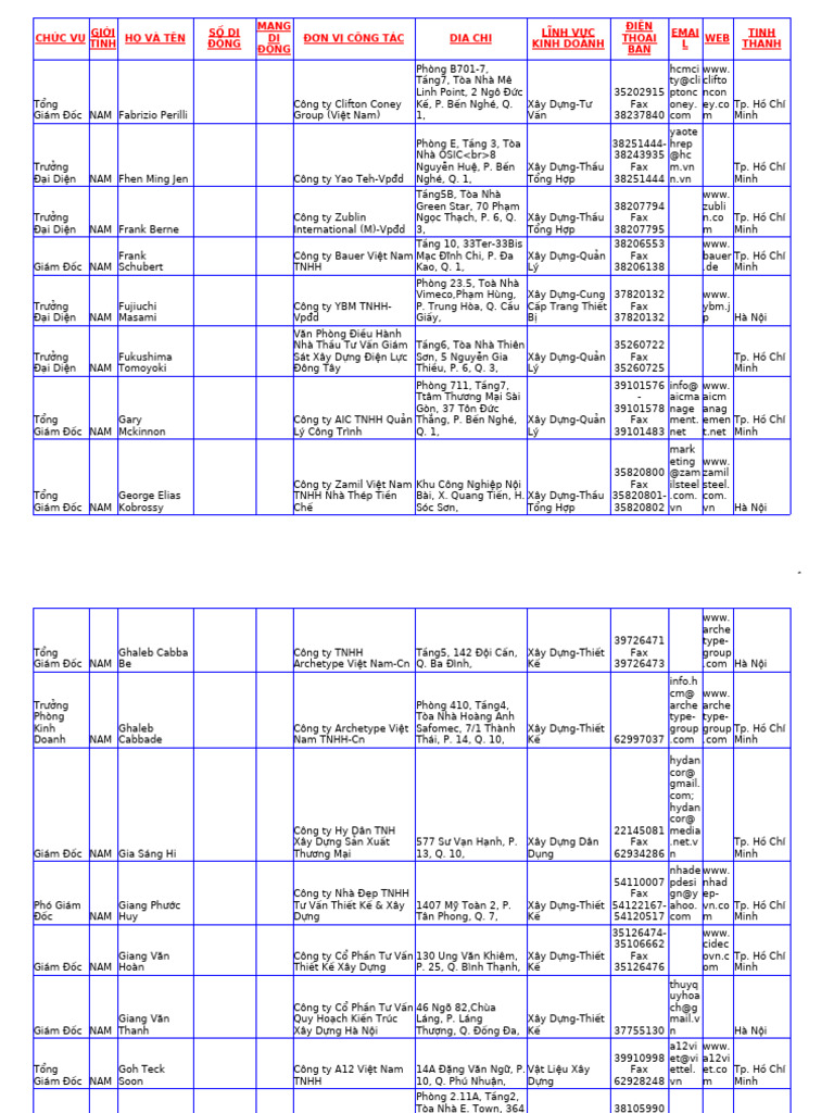 Ds 5000 Cong Ty Xay Dung Dia Oc VN | PDF