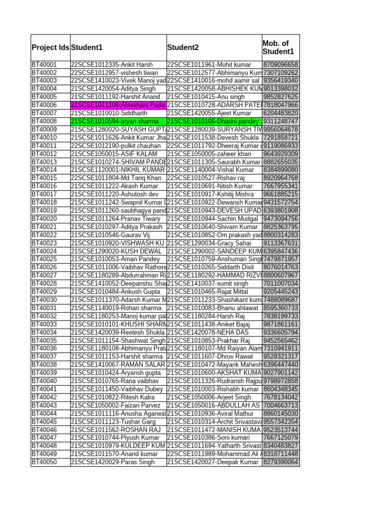 B.tech Project Guide Allocation Updated | PDF | Social Groups Of India