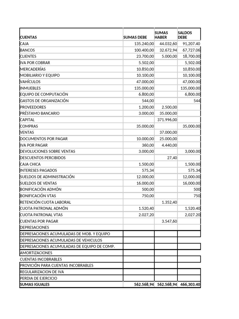 Balance Ajustado | PDF | Negocios económicos | Economía Financiera