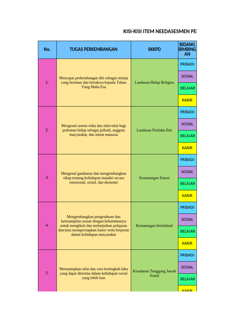 Contoh Kisi Kisi | PDF