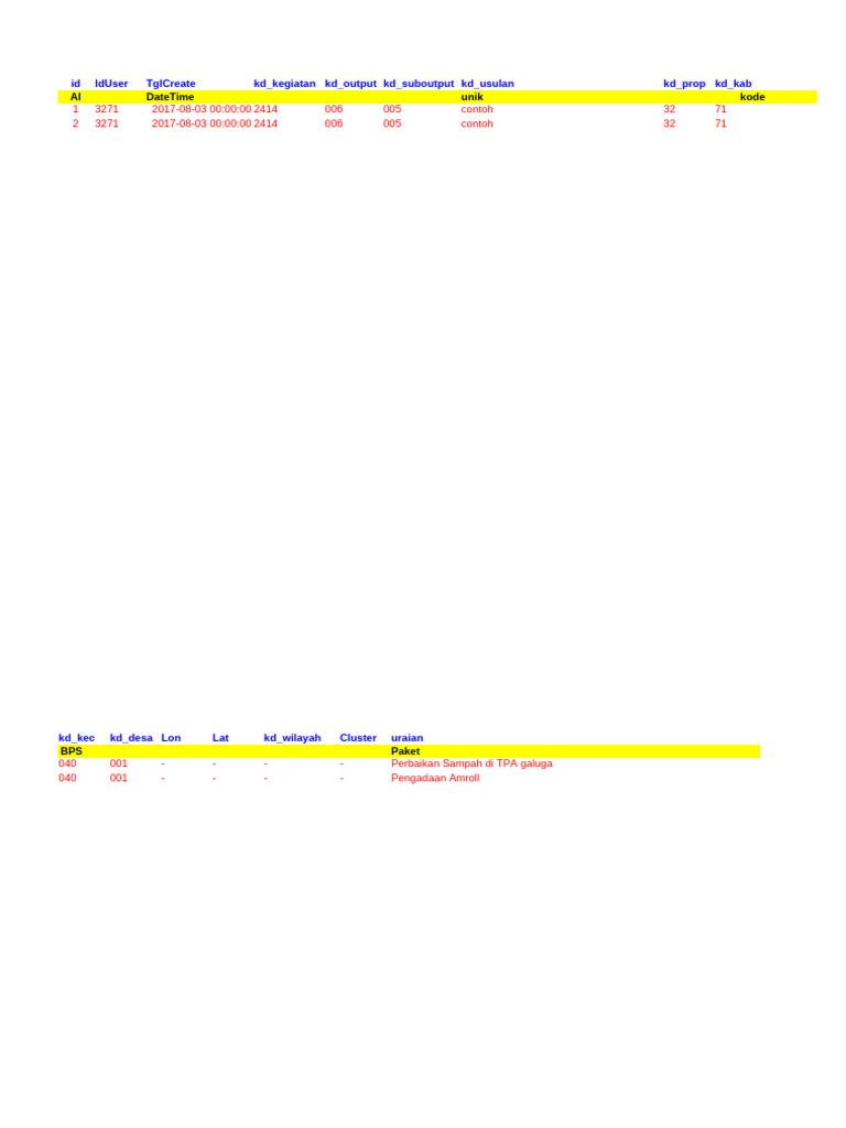 Draf SPKP Bab IV | PDF