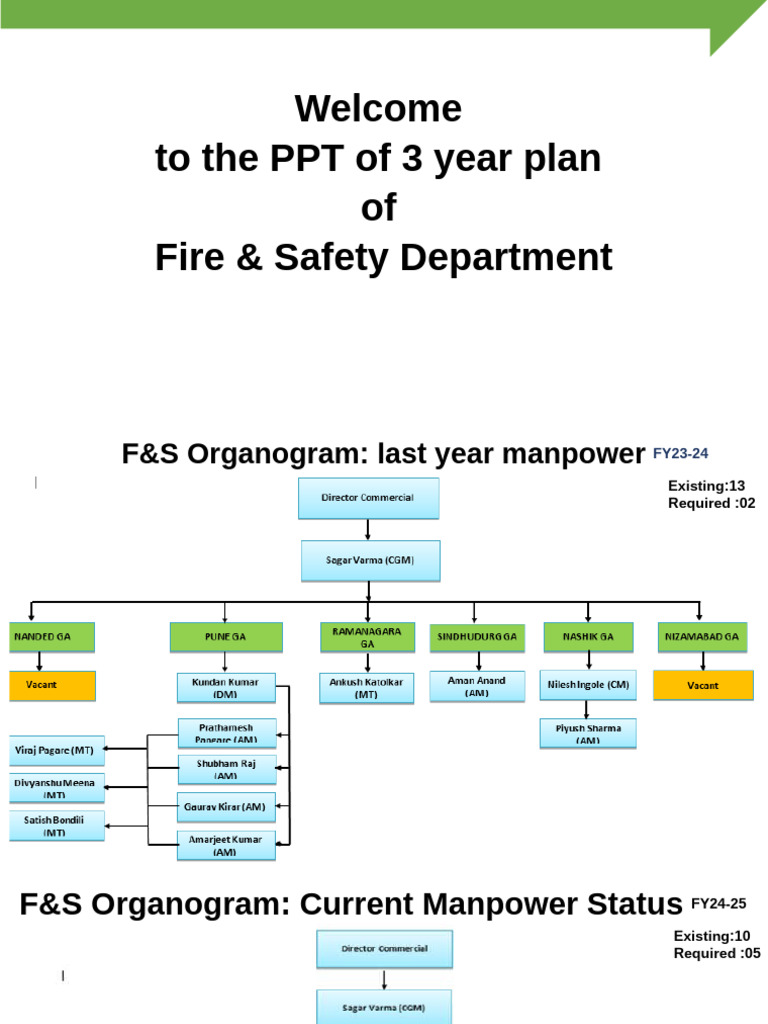 F&S Organogram With JD 2024-27 | PDF