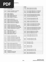 Bobcat All Fault Codes List | PDF | Relay | Switch