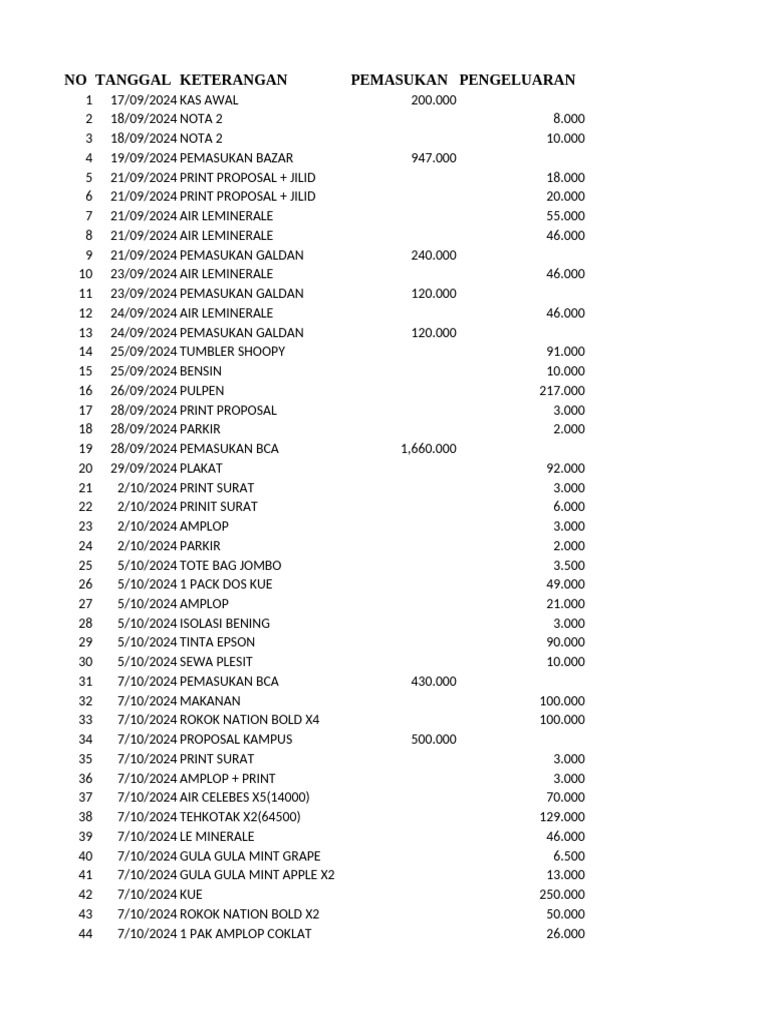 LPJ Rab Seminar It | PDF