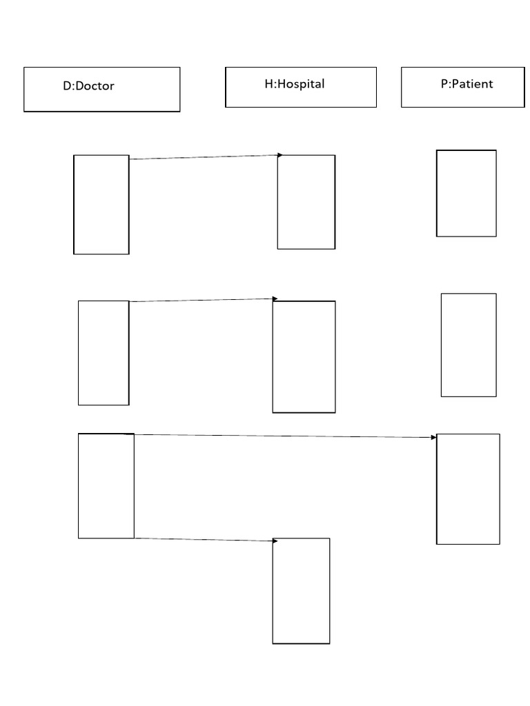 Sequence Diagram | PDF