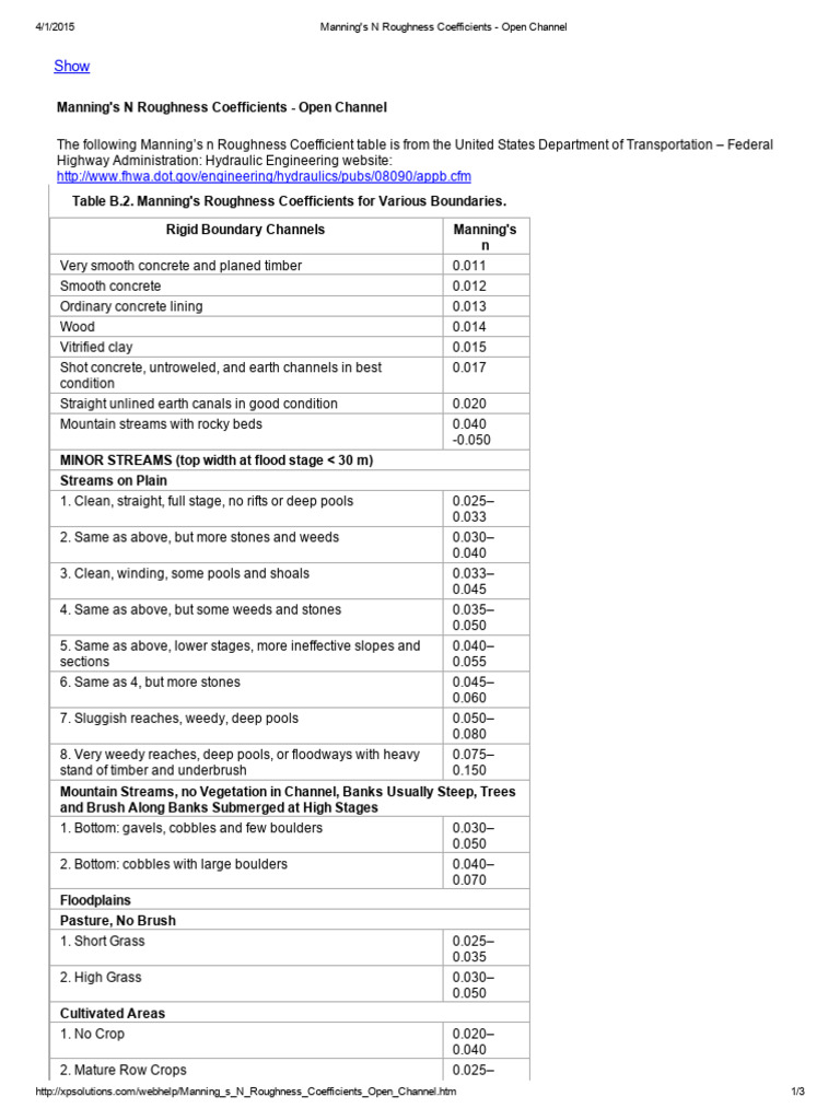 Mannings Roughness Coeffs | PDF | Concrete | Landscape