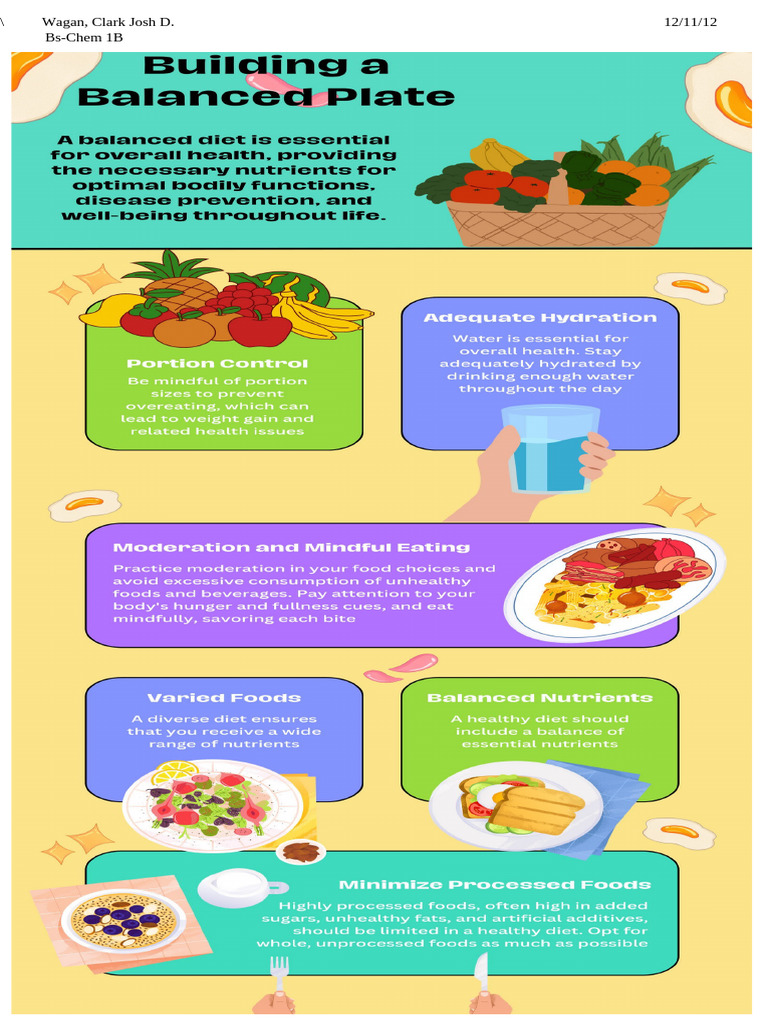 Colorful Illustrative Healthy Diet Infographic | PDF