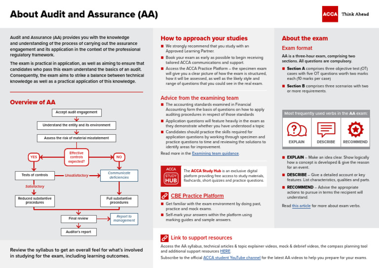 AA ESSENTIALS 2024 | PDF | Audit | Accounting