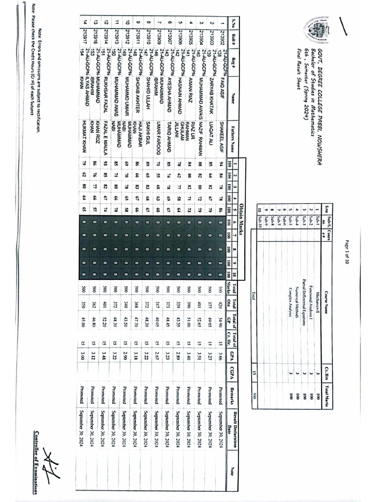BS Mathematics 6th Result | PDF
