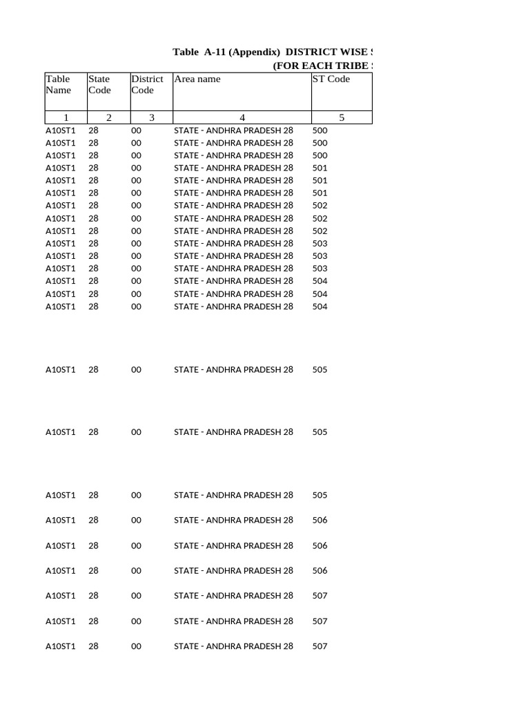 ST 28 Pca A11 Appendix | PDF