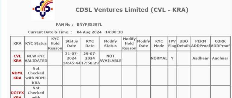 CVL KRA - © Copyright 2011. All Rights Reserved With CDSL Ventures ...