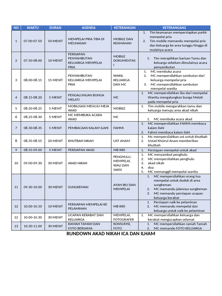 Rundown Icha | PDF