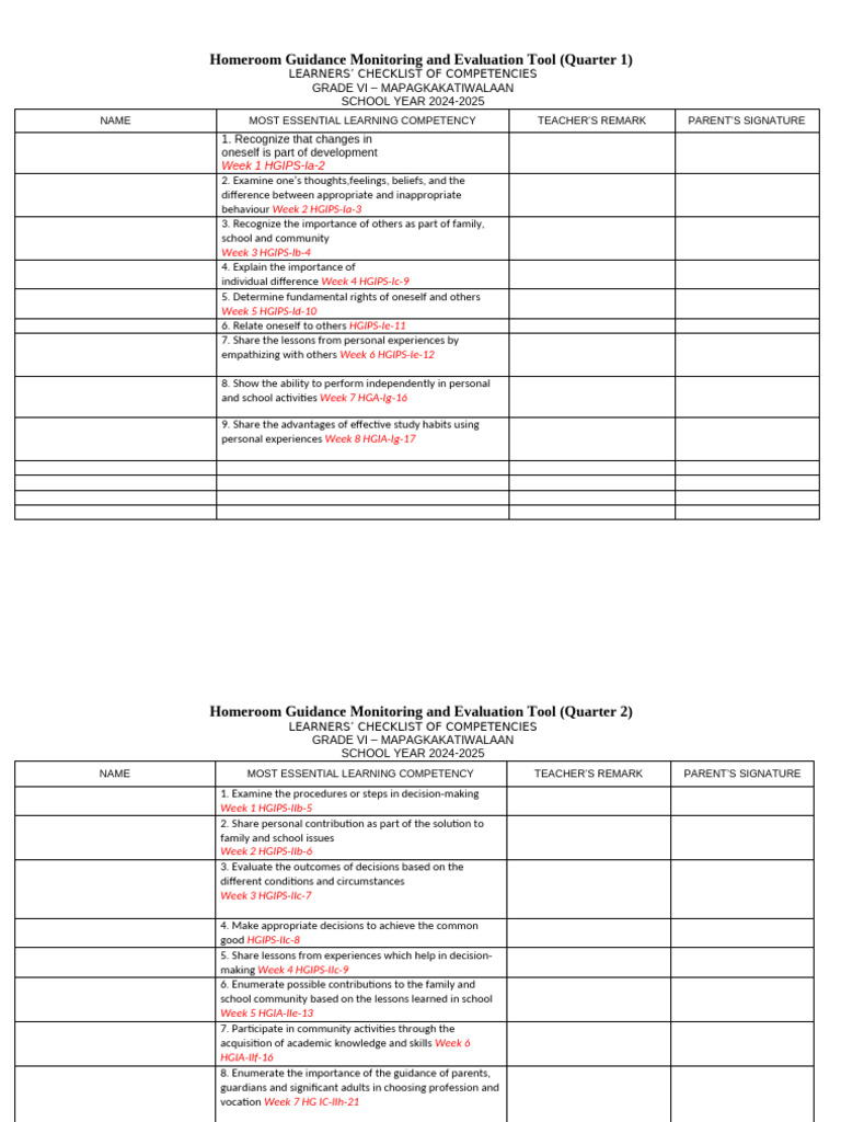 Homeroom Guidance LEARNERS’ CHECKLIST OF COMPETENCIES | PDF | Learning ...