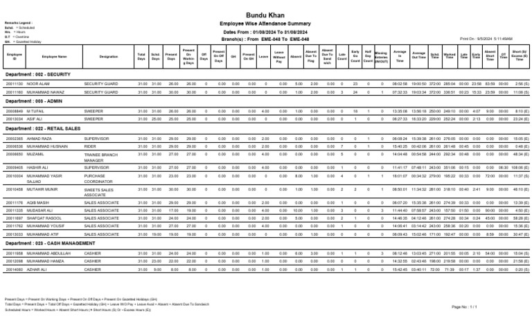 Employee Wise Attendance Summary | PDF