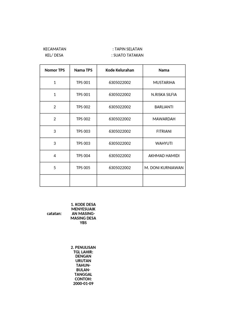 Rekap - Pantarlih - Desa - Suato Tatakan | PDF
