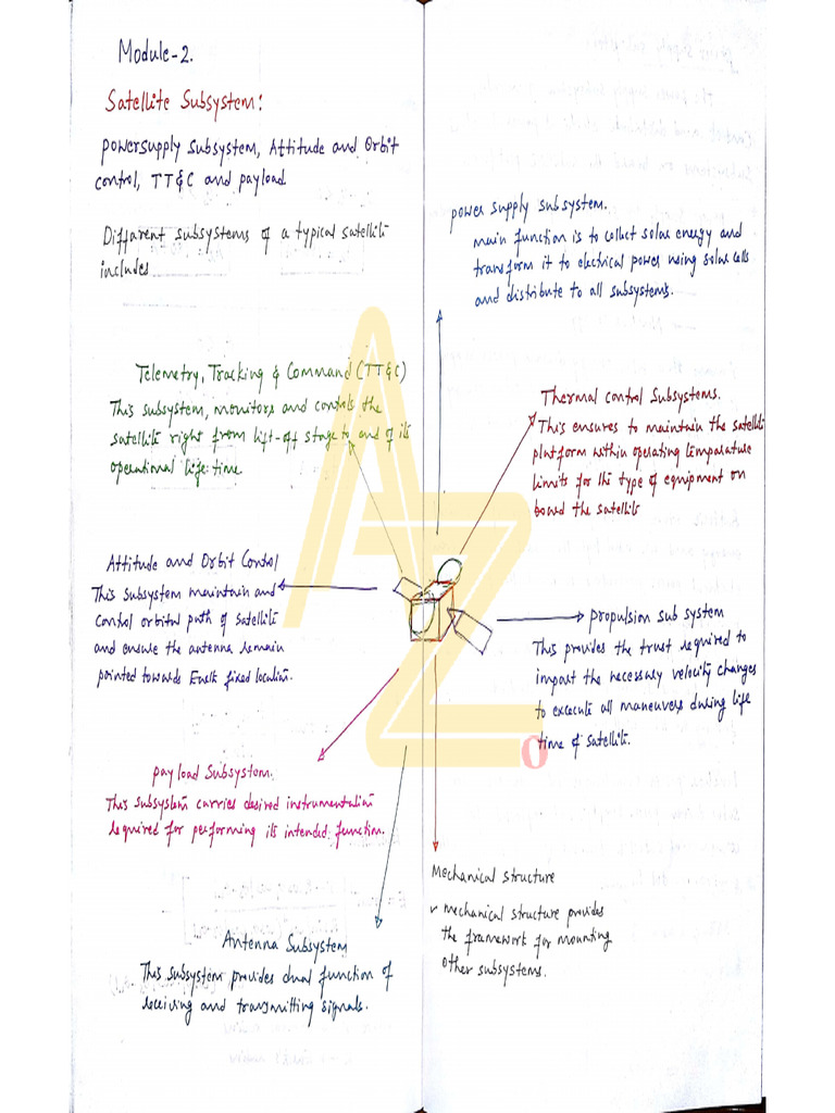 Satcom Mod2@Azdocuments - in | PDF