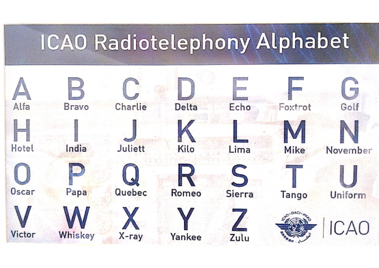 ICAO Alphabet | PDF